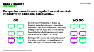 Data Veracity & Integrity - Tech Vision 2018 | PDF