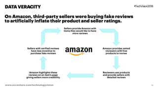 Data Veracity & Integrity - Tech Vision 2018 | PDF