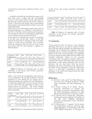 WAVELET TRANSFORM | PDF