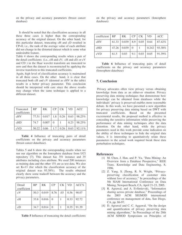 WAVELET TRANSFORM | PDF
