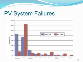 2. Solar Power Plant- O&M Issues | PPTX