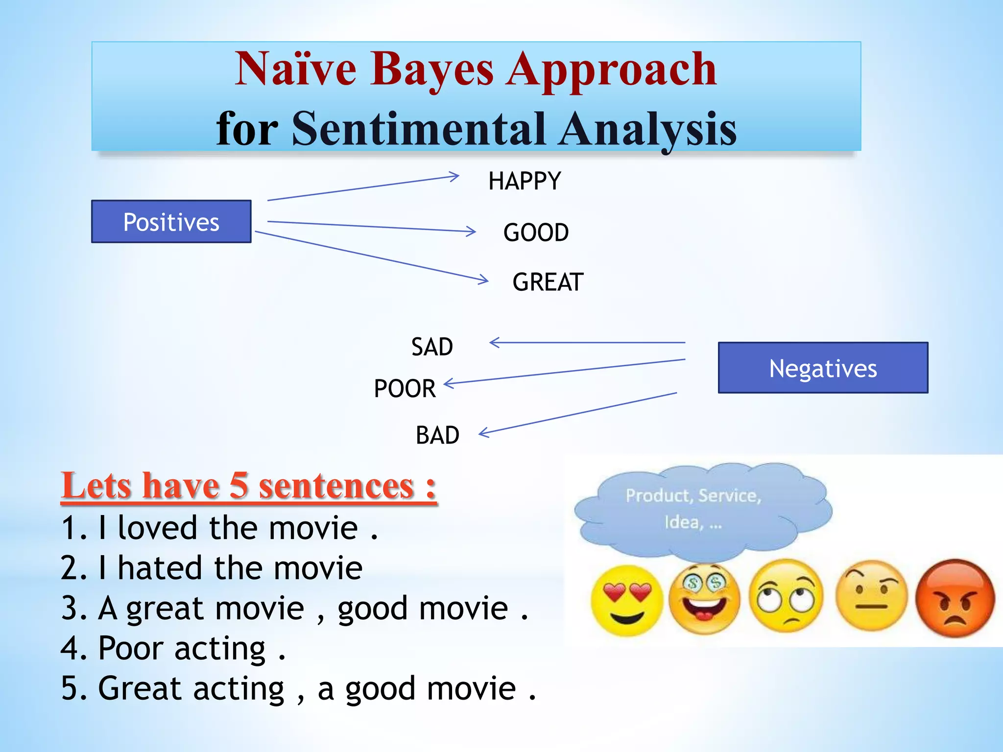 Sentimental Analysis - Naive Bayes Algorithm | PPT Sentimental Analysis - Naive Bayes Algorithm | PPT