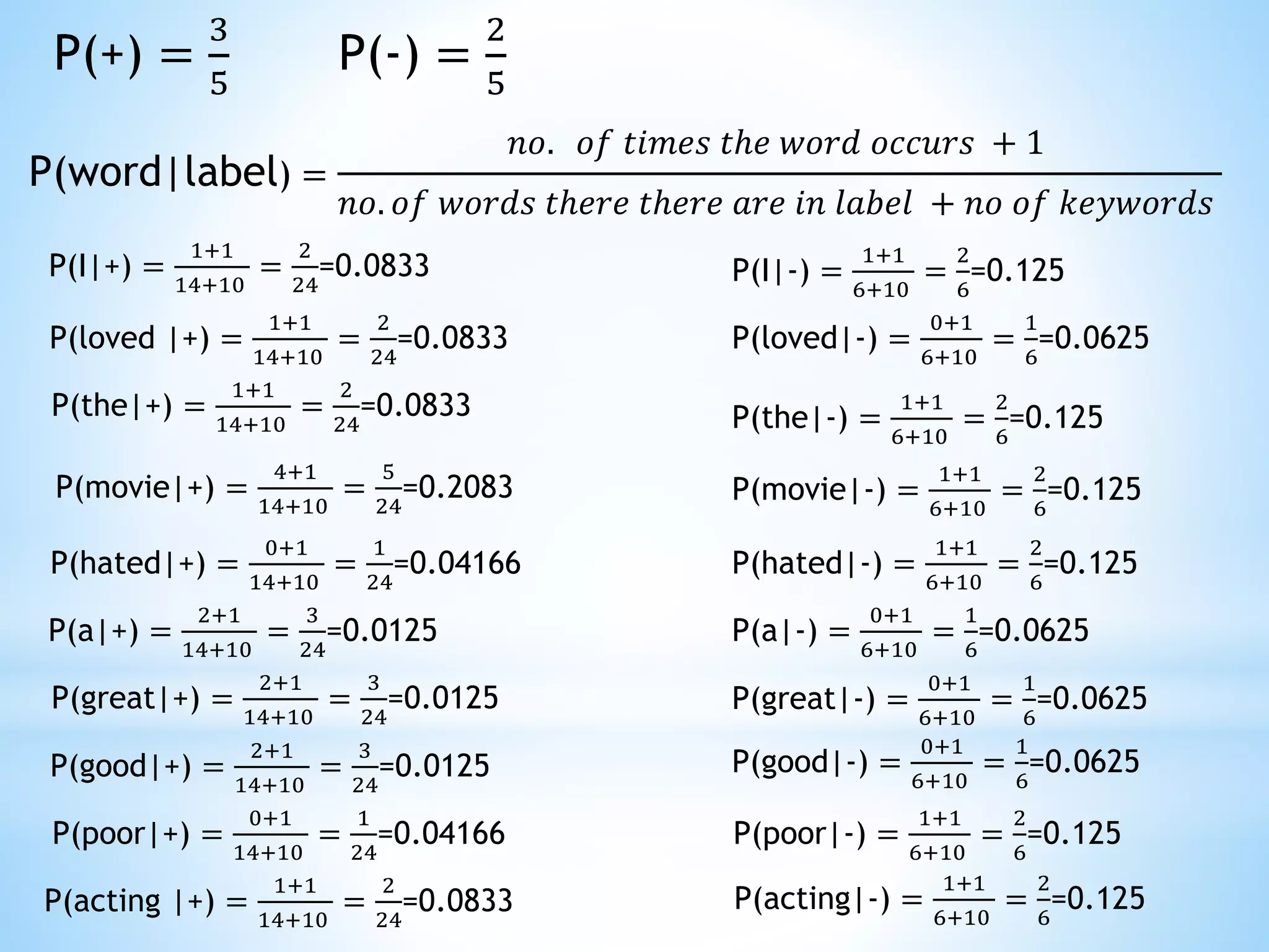 Sentimental Analysis - Naive Bayes Algorithm | PPT Sentimental Analysis - Naive Bayes Algorithm | PPT