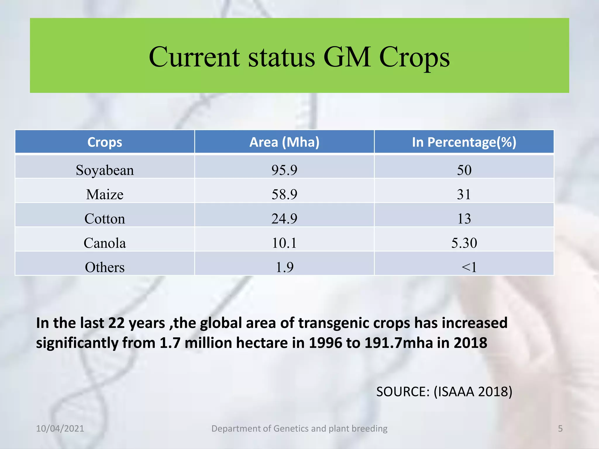 Genetic pollution | PPTX