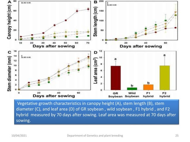 Genetic pollution | PPTX
