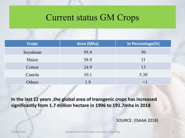 Genetic pollution | PPTX