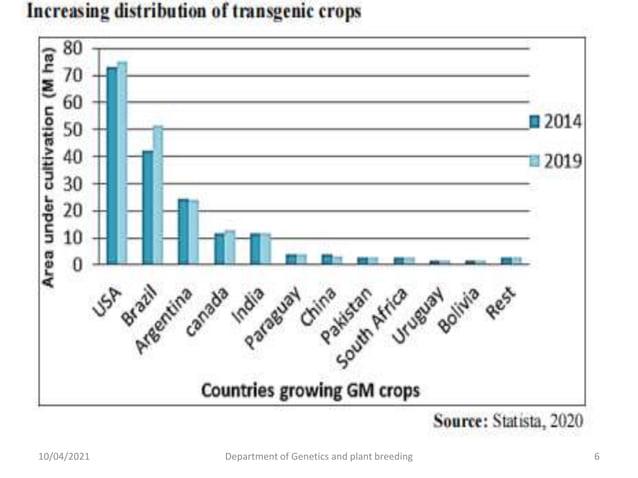 Genetic pollution | PPTX