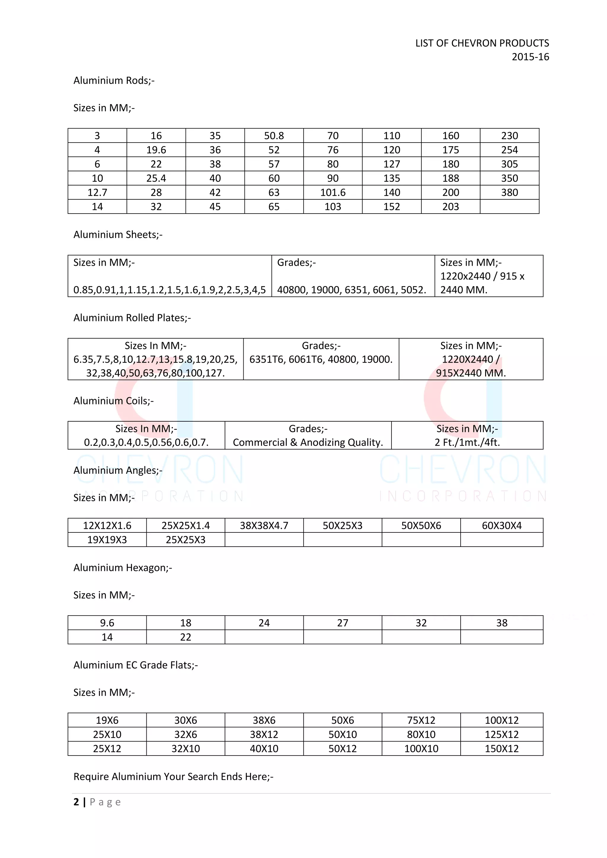 CHEVRON Aluminium PRODUCTS | PDF