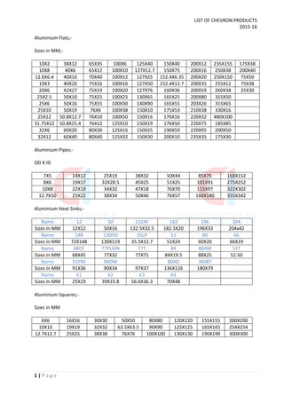 CHEVRON Aluminium PRODUCTS | PDF