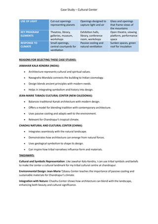 824924661-CASE-STUDY-CULTURAL-CENTRE.pdf