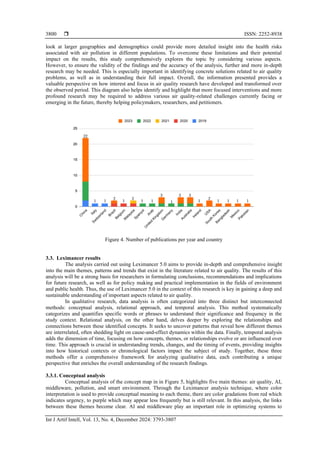 Improving performance of air quality monitoring: a qualitative data analysis | PDF