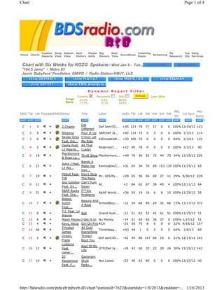 JAMIE BABYFACE PENDLETON 208-918-1045 RADIO RESUME(REDUCED SIZE) | PDF