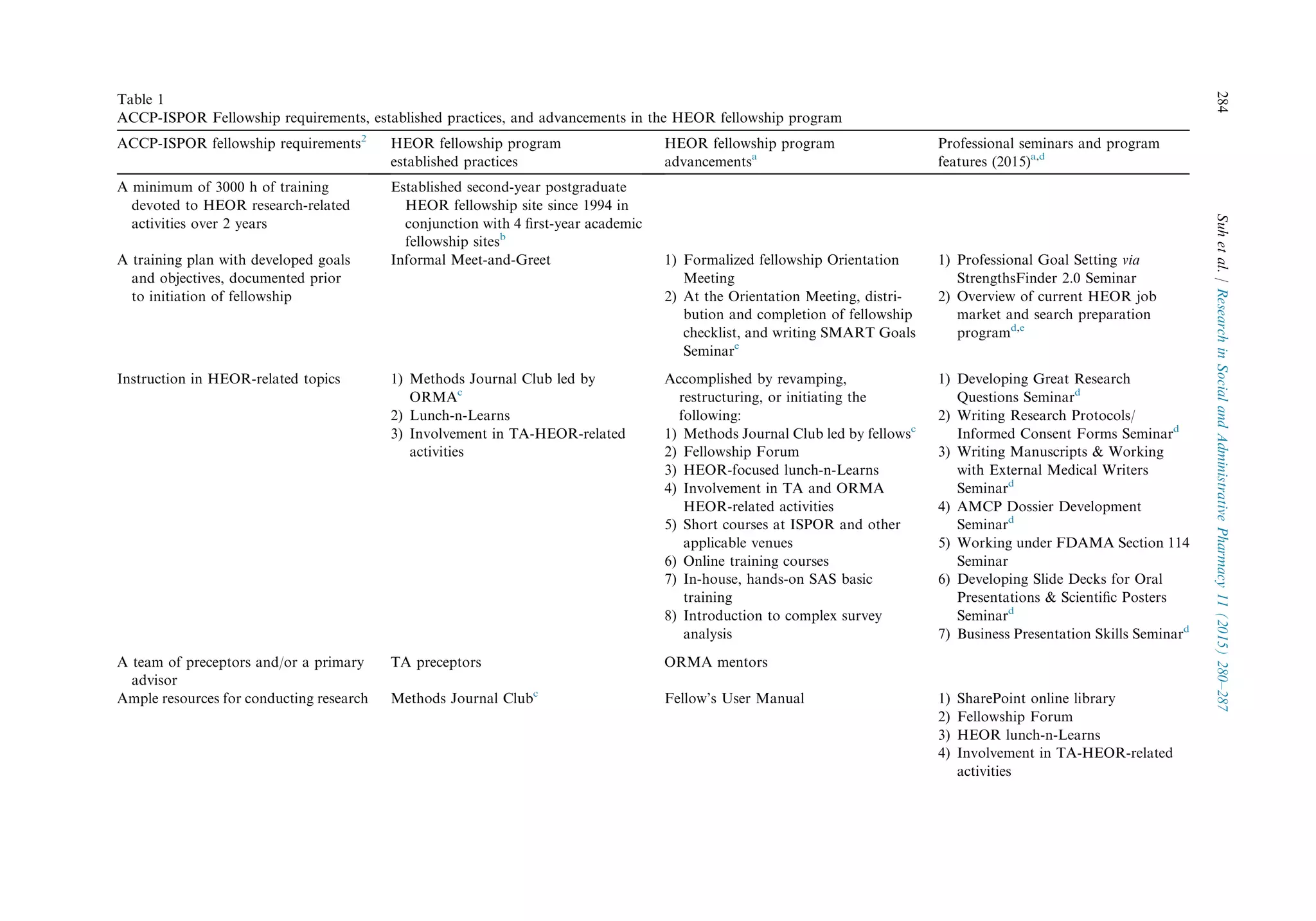 HEOR Fellowship Practices Reviewed | PDF