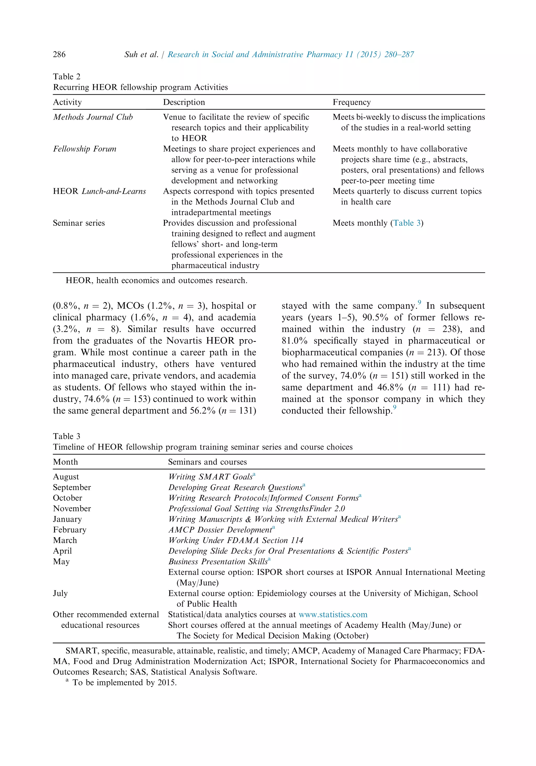 HEOR Fellowship Practices Reviewed | PDF