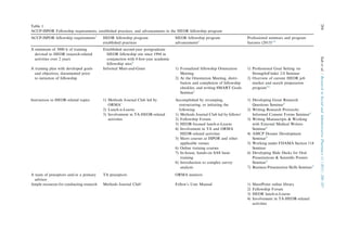 HEOR Fellowship Practices Reviewed | PDF