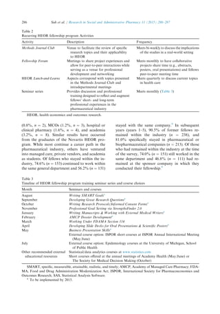 HEOR Fellowship Practices Reviewed | PDF