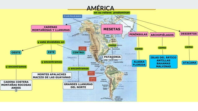 8° 24 y 25enero U1Tema1_ El relieve terrestre americano.pptx