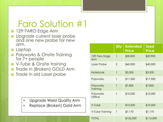 Quality Dept CMM Project | PDF | Business | Business and Finance