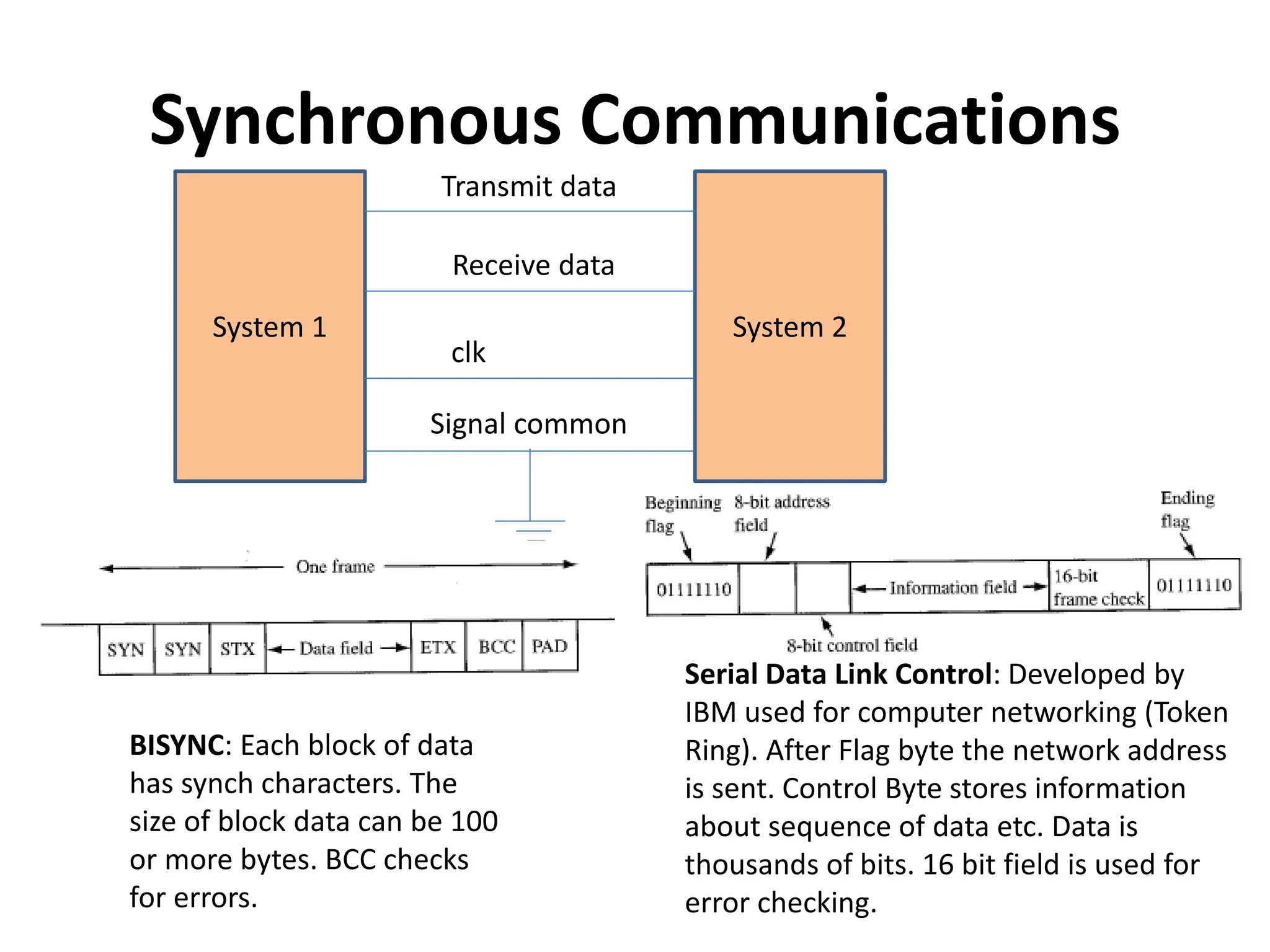 8251 -USART.pptx | Computer Peripherals | Computing