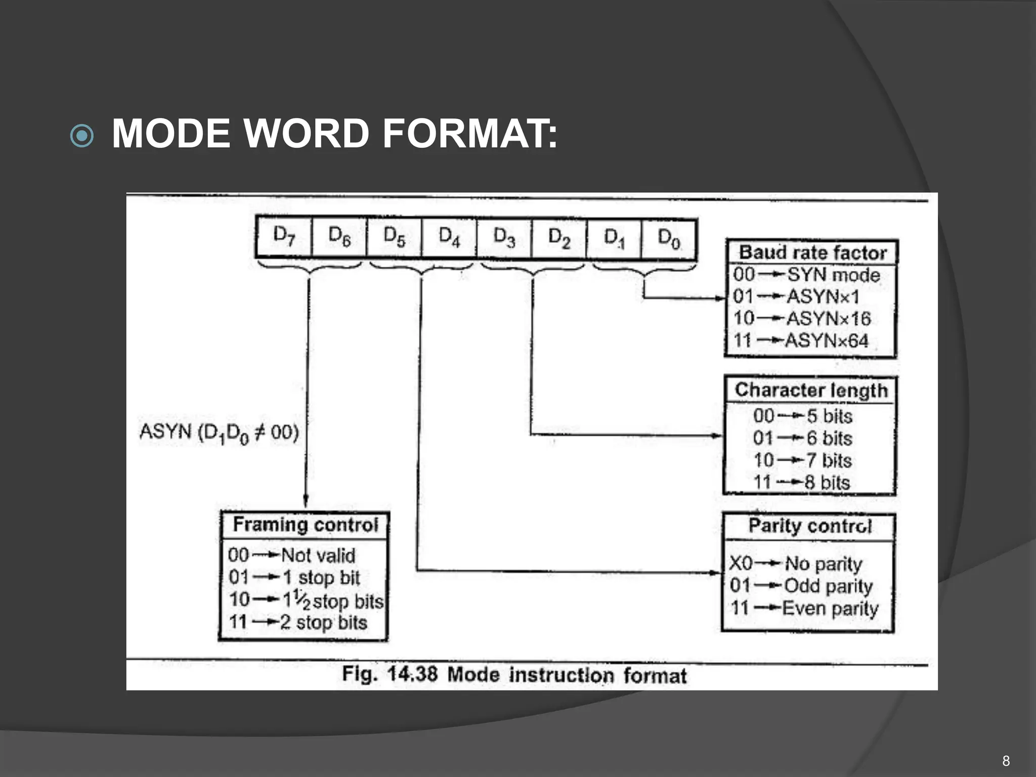 8251a Intel Universal Synchronous Asynchronous Receiver Transmitterpptx