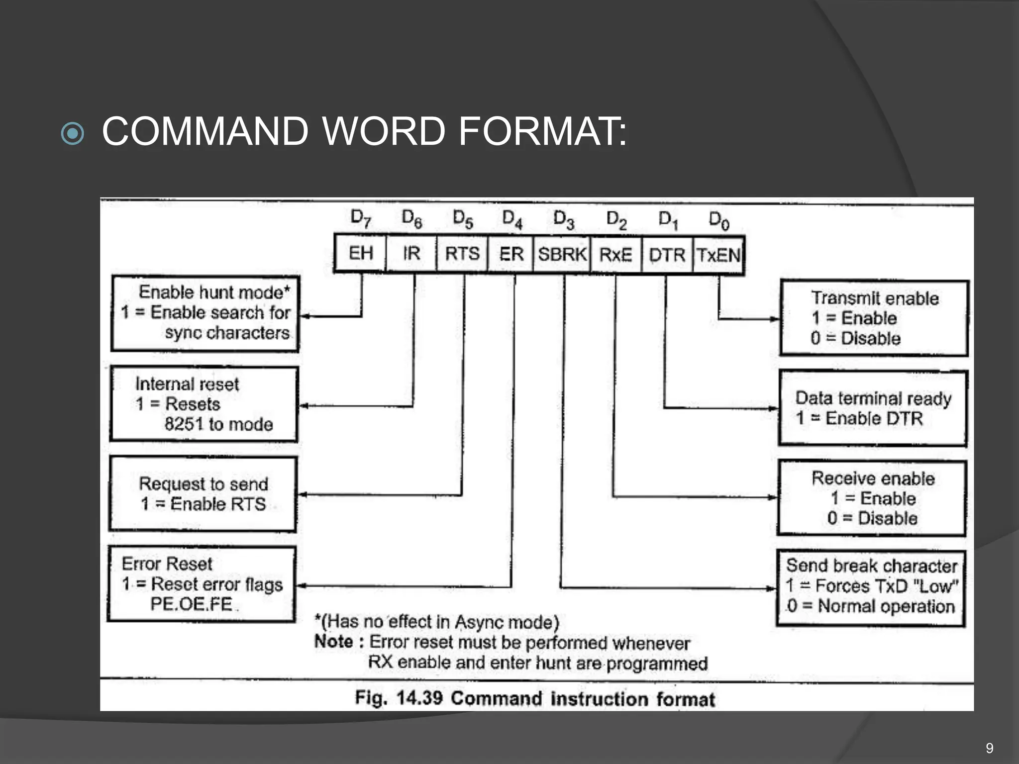 8251A INTEL Universal Synchronous Asynchronous Receiver Transmitter..pptx