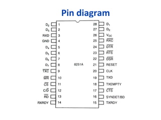 8251 a usart programmable communication interface(1) | PPT