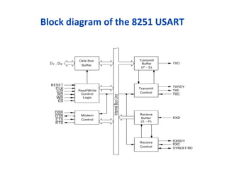 8251 a usart programmable communication interface(1) | PPT