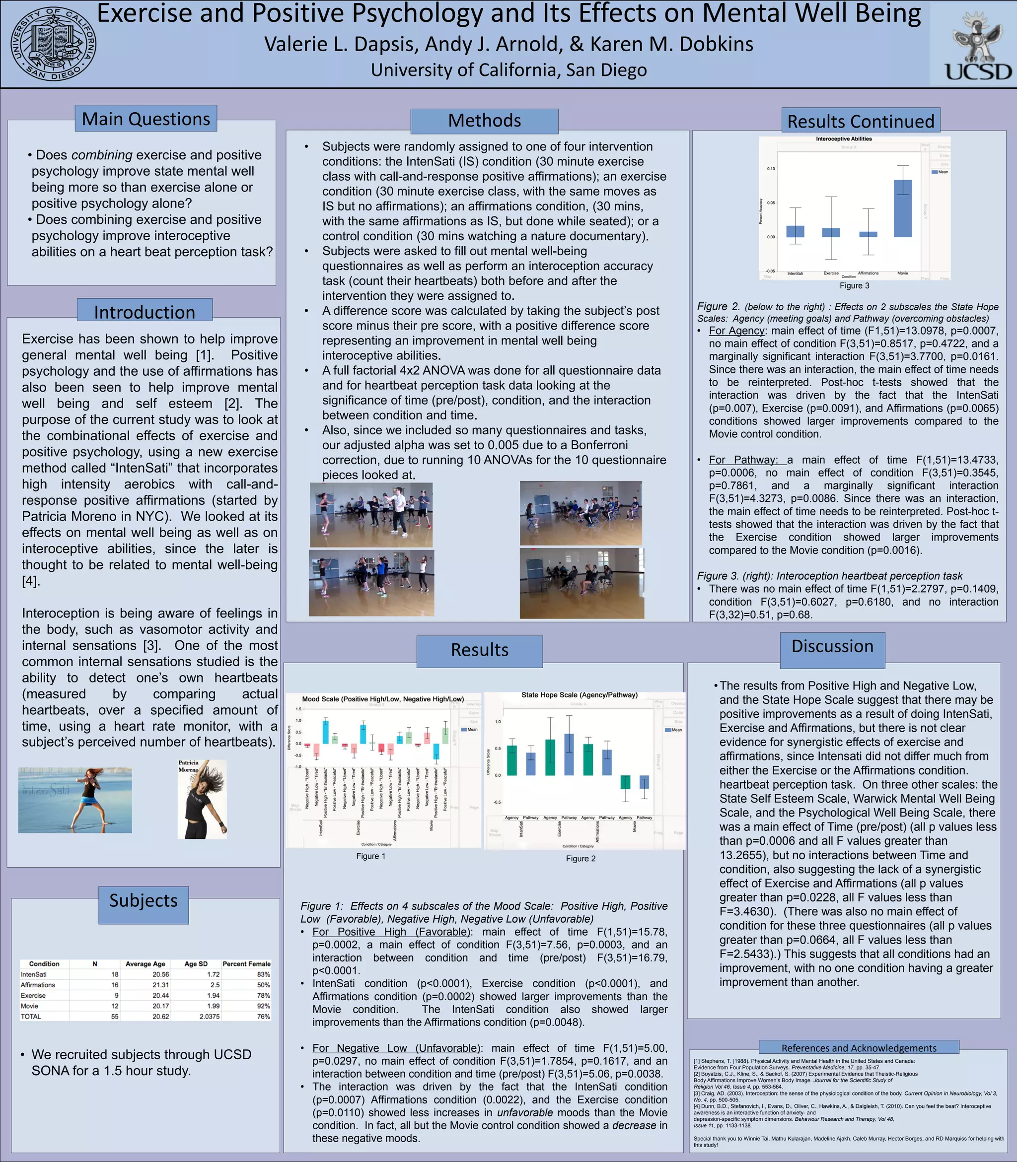 Valerie Dapsis Final Thesis Reformatted | PPTX