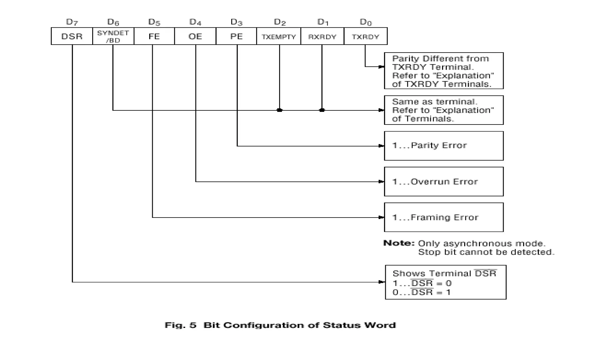 8251 IC.pptx | Operating Systems | Computer Software and Applications