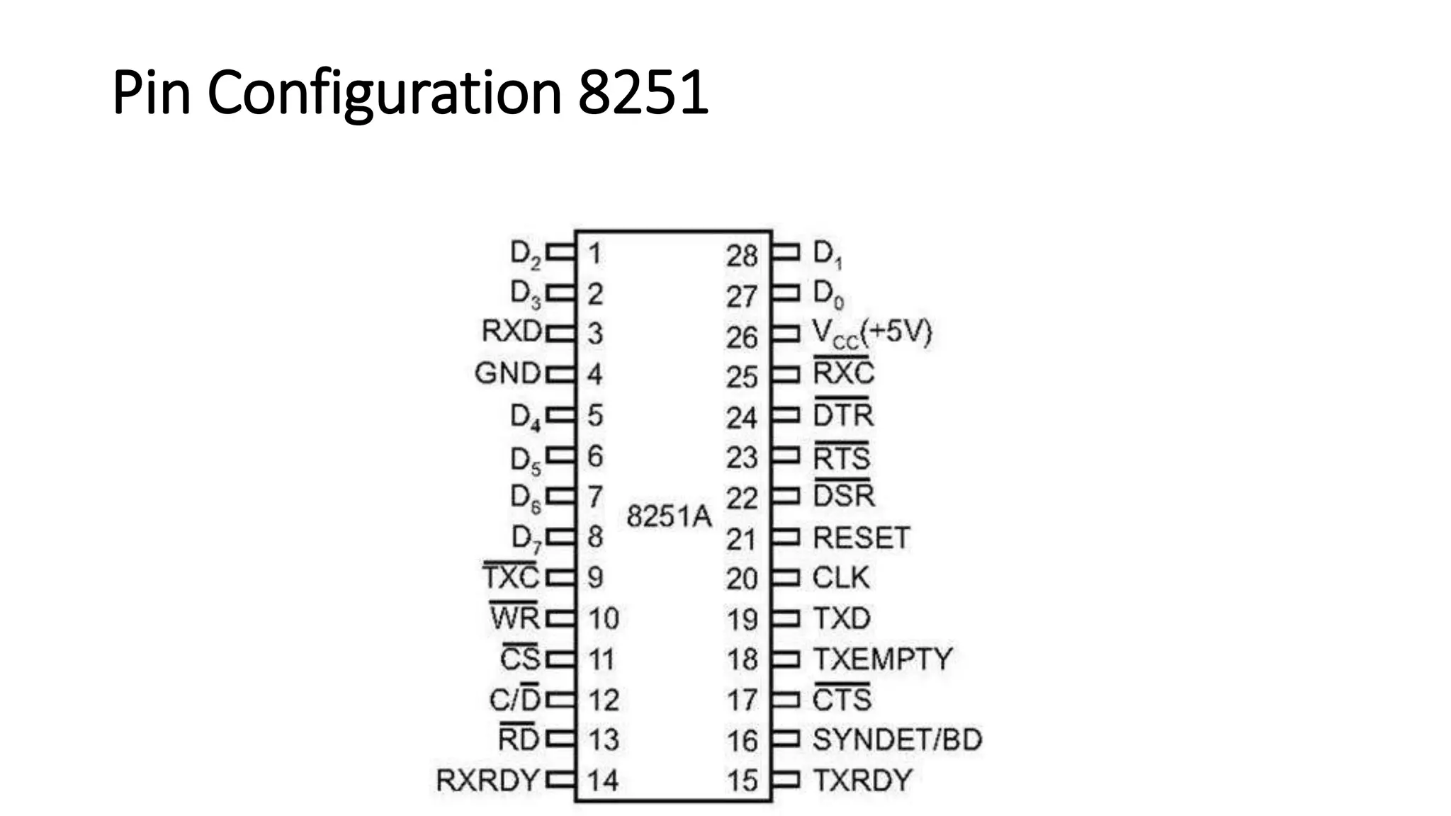 8251 IC.pptx | Operating Systems | Computer Software and Applications