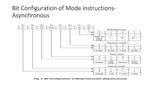 8251 IC.pptx | Operating Systems | Computer Software and Applications