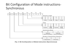 8251 IC.pptx | Operating Systems | Computer Software and Applications