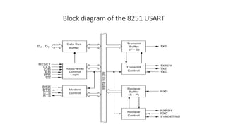 8251 USART.pptx
