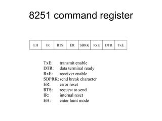 8251 universal synchronous asynchronous receiver transmitter | PPT