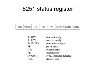 8251 universal synchronous asynchronous receiver transmitter | PPT
