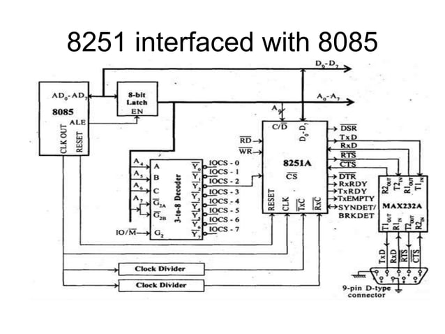 8251 Universal Synchronous Asynchronous Receiver Transmitter Ppt