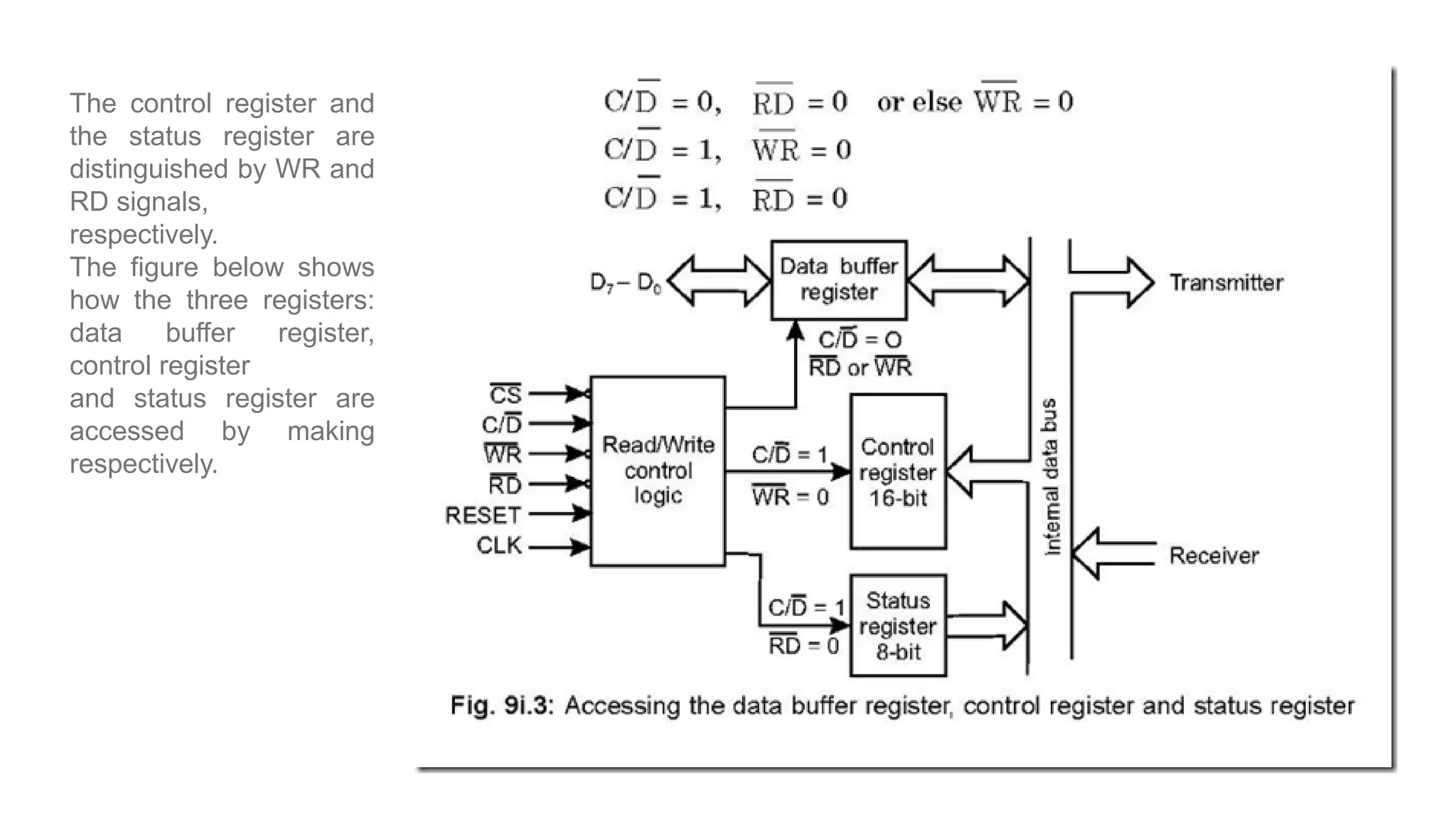 8251 Universal Synchronous Asynchronous T.pdf