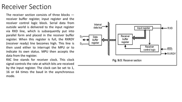 8251 Universal Synchronous Asynchronous T.pdf