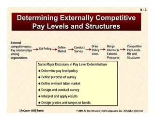 Compensation managment Mix and pay levels.pdf