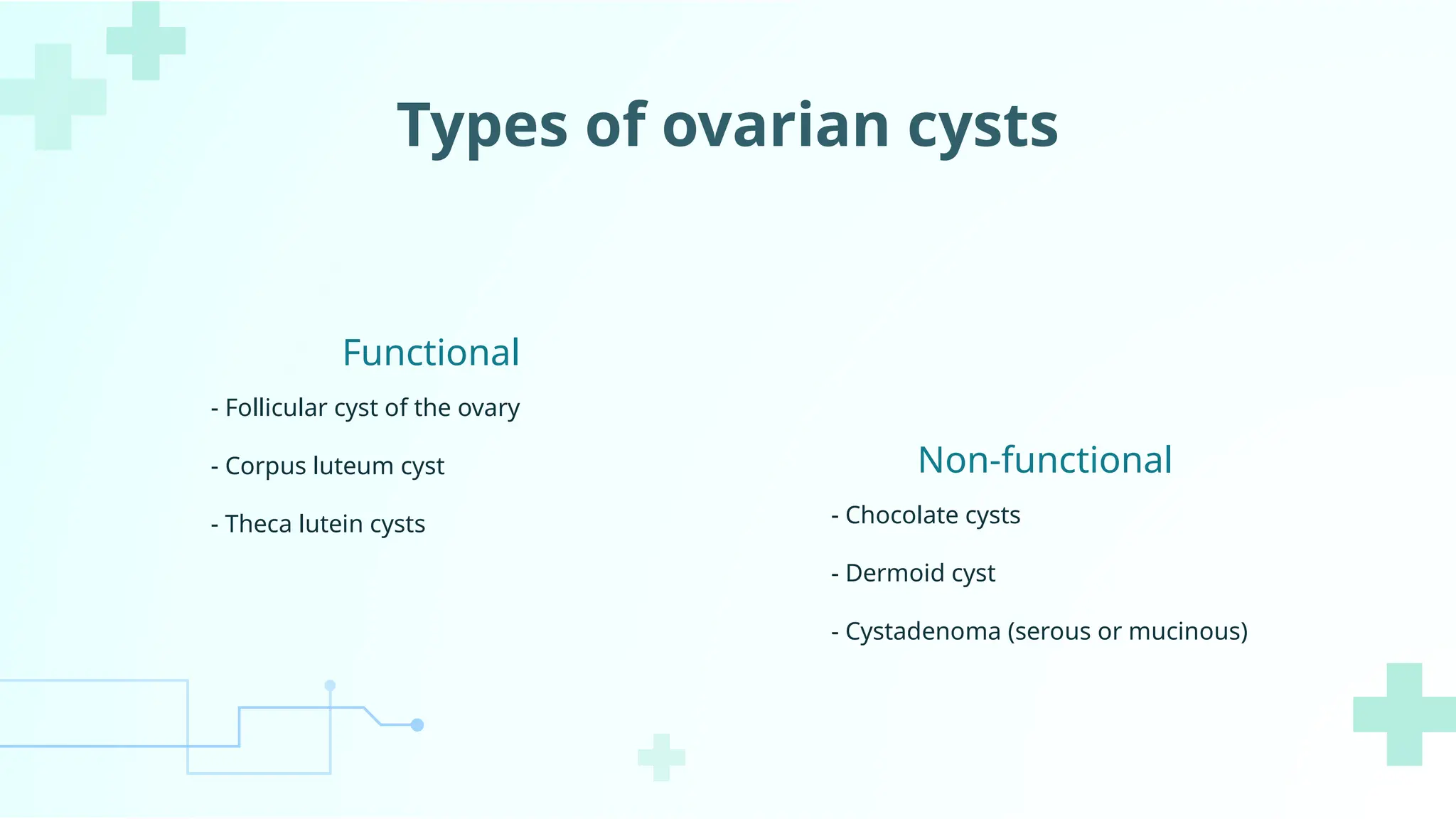 ovarian cysts types and management initial | PPT