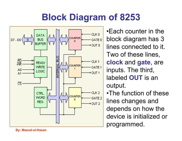 8253ppt | PDF | Programming Languages | Computing