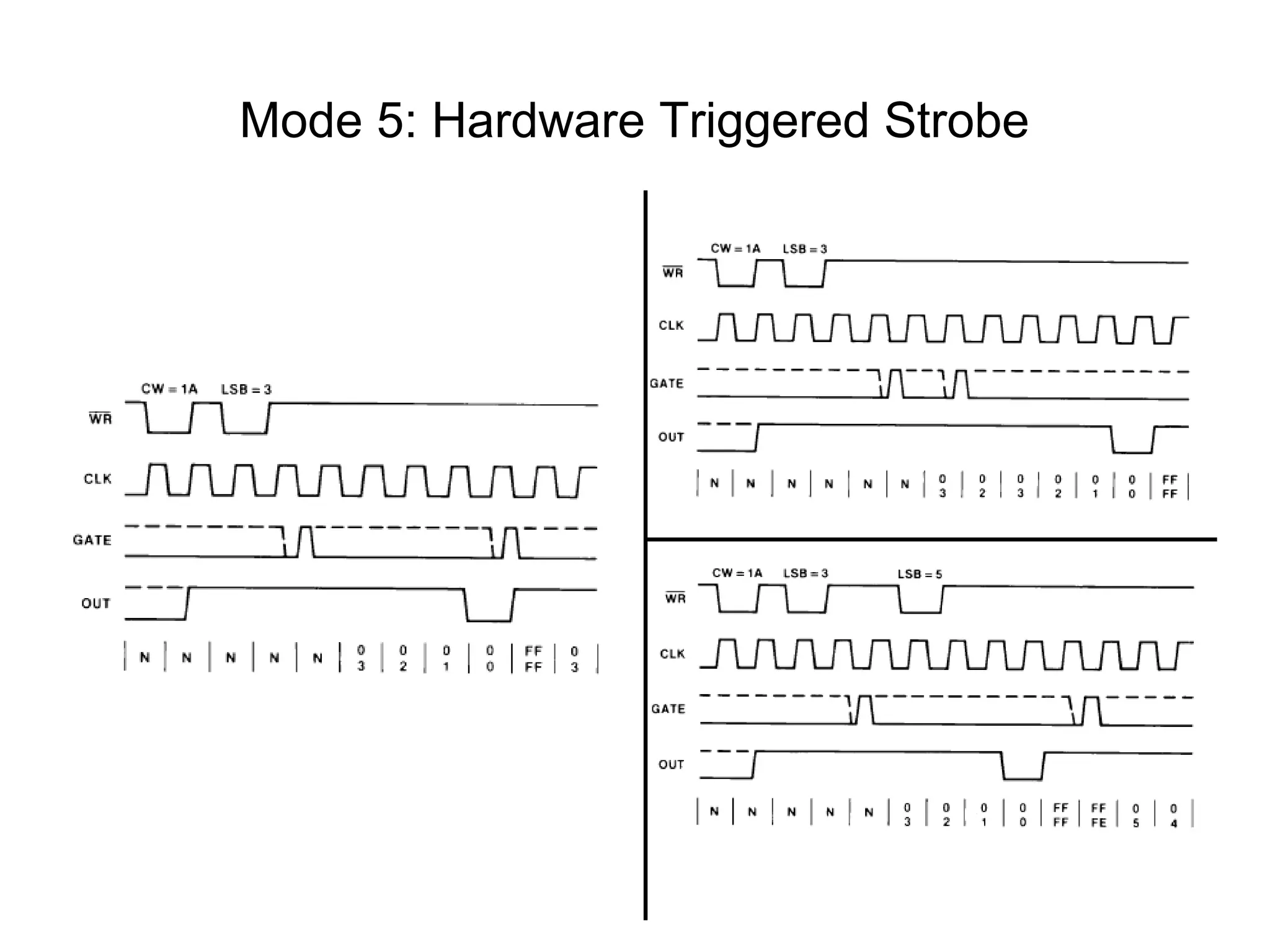 Programmable Timer 8253/8254 | PPT