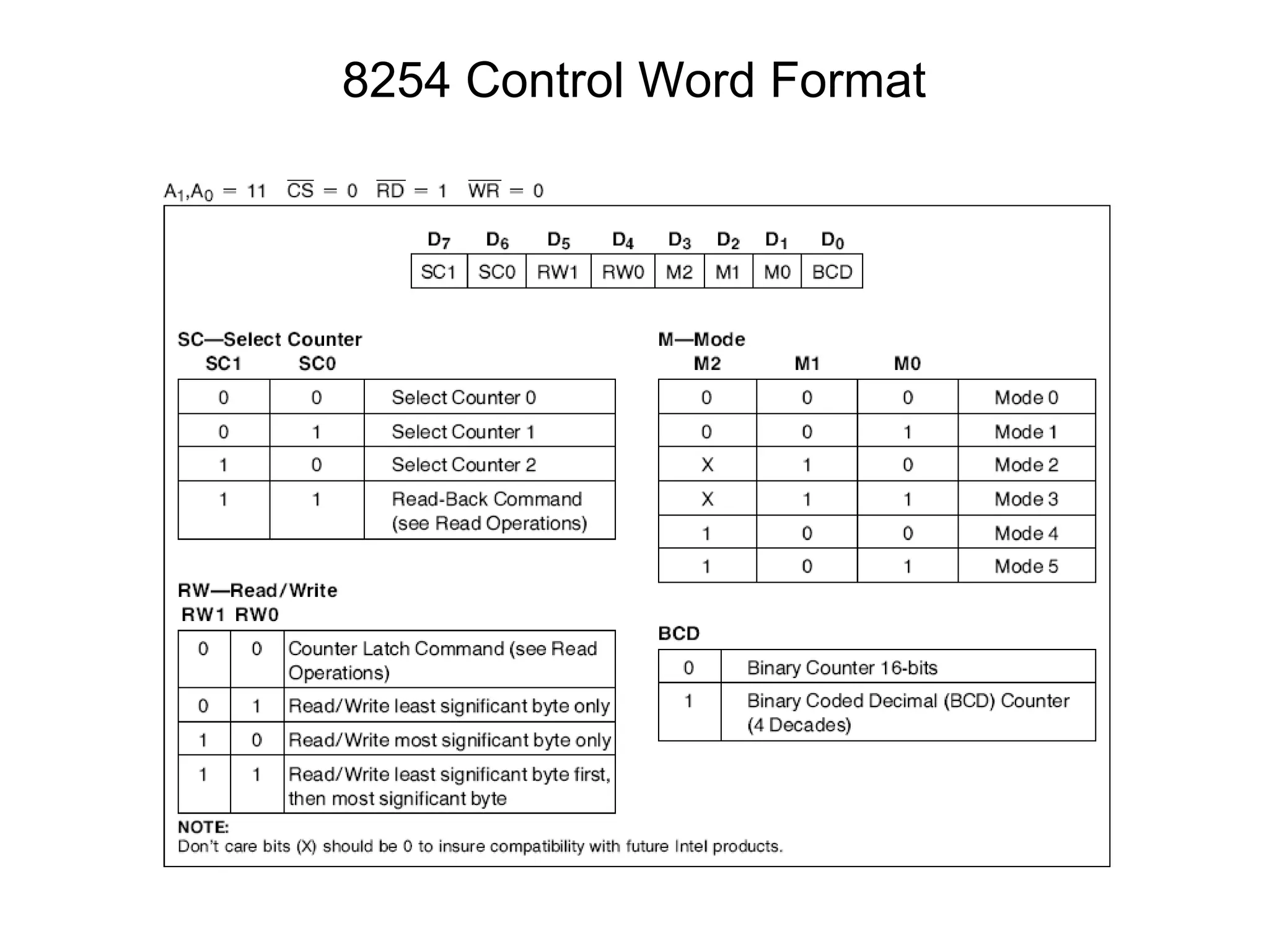 Programmable Timer 8253/8254 | PPT