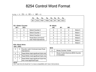 Programmable Timer 8253/8254 | PPT