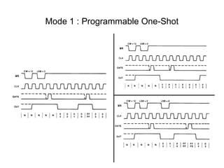 Programmable Timer 8253/8254 | PPT