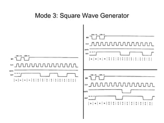Programmable Timer 8253/8254 | PPT