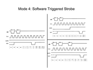 Programmable Timer 8253/8254 | PPT