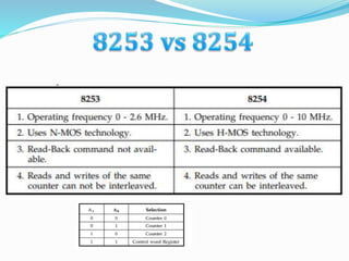 8254.pptx