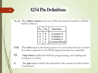 8254-timer.ppt