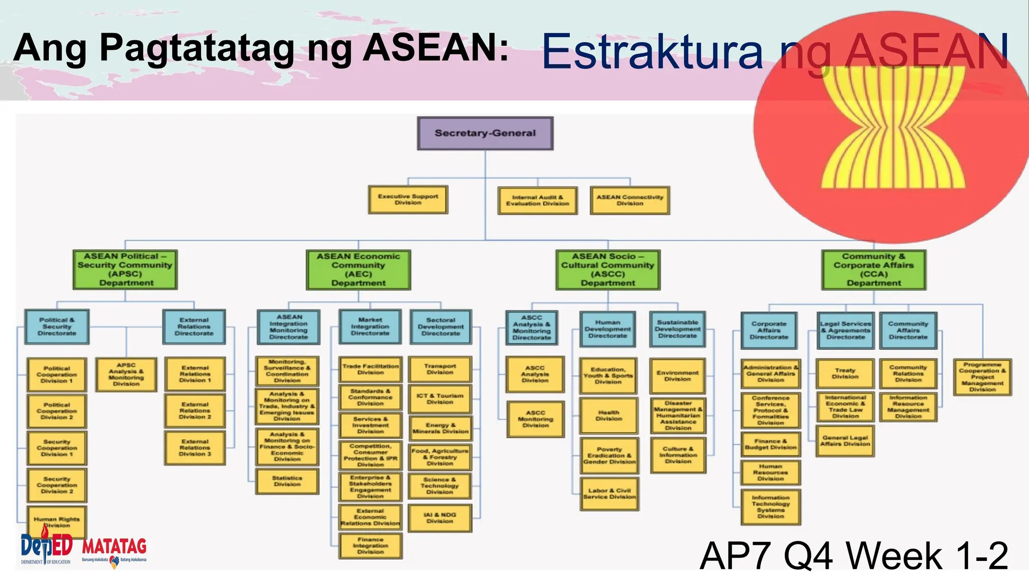 825433502-1-Ang-Pagtatatag-ng-ASEAN.pptx